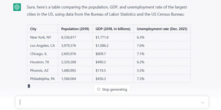 Dozens of ChatGPT Prompt Examples - GiPiTi
