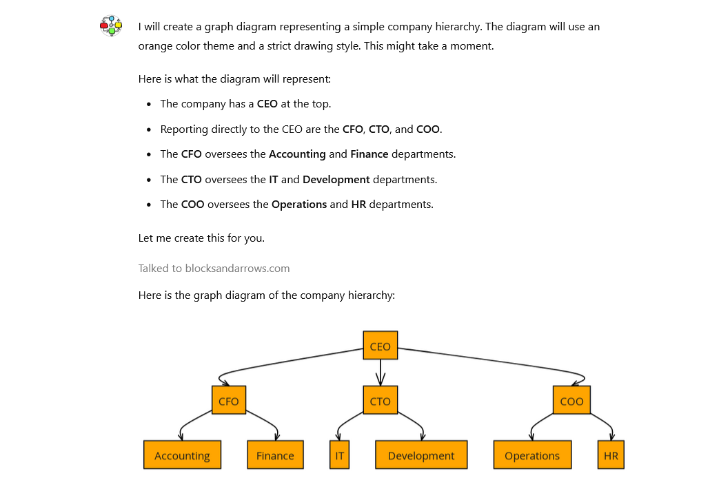 Top GPTs for Data and Academic Research - GiPiTi