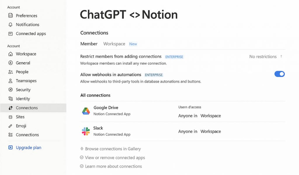 GiPiTi Blog: Master ChatGPT and Stay ahead of the AI Curve
