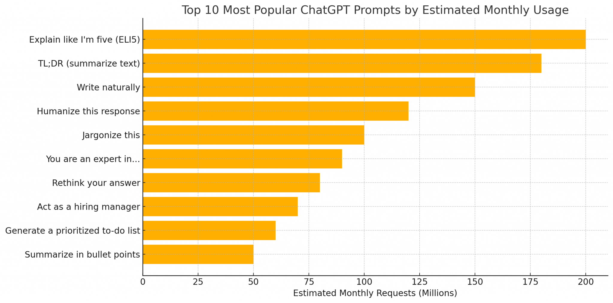 What People Ask ChatGPT and Other LLMs - GiPiTi